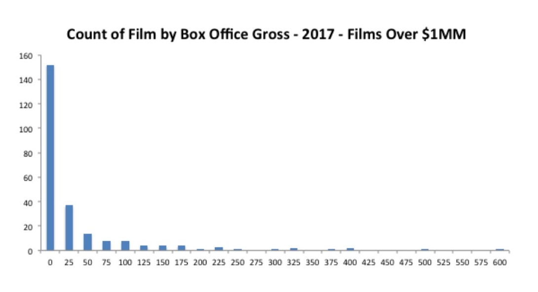 Evolving Feature Film Strategies By The Streamers - Entertainment ...