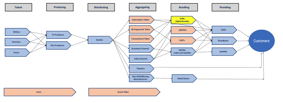 Another Aggregator Leaves Another Bundler: Why ViacomCBS Ended Their ...