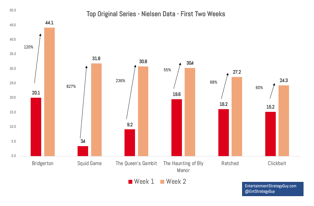 Nielsen Ratings Chart