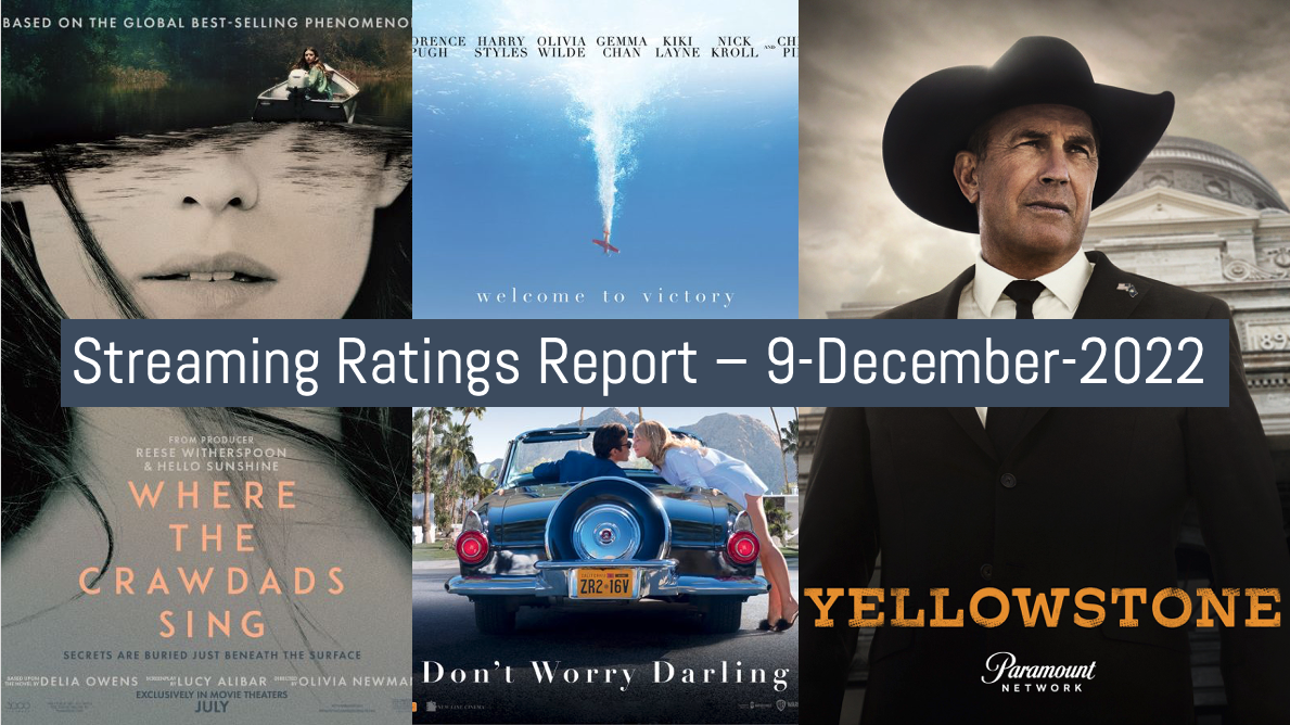 A Very Busy (and Buzzy) Week in the Streaming Wars: “Yellowstone”, “The ...