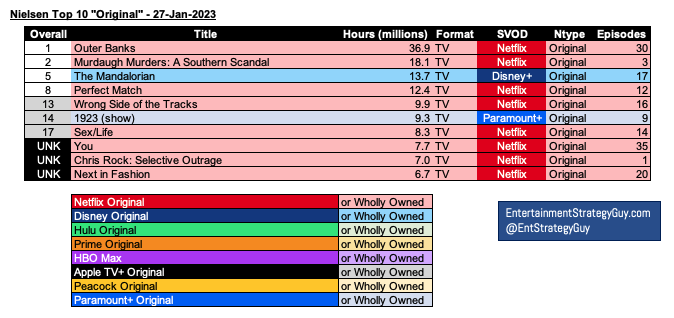The Streaming Wars Kick Into High Gear: Paramount+ Joins the Nielsen ...