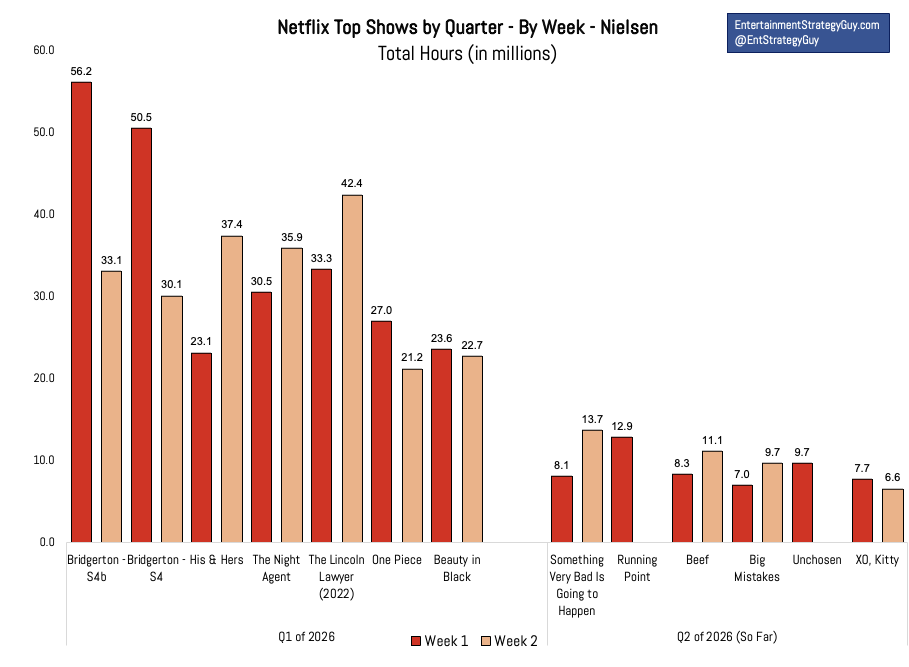 A New Netflix Film and TV Show Underwhelm... - Entertainment Strategy Guy